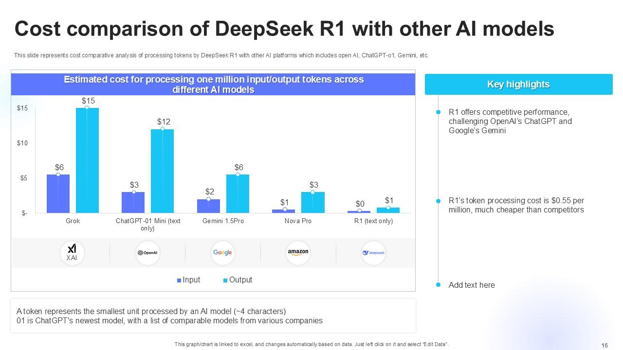 DeepSeek Powerpoint Presentation Slides PPT Slides PPT Template DeepSeek Powerpoint Presentation Slides PPT Slides PPT Template