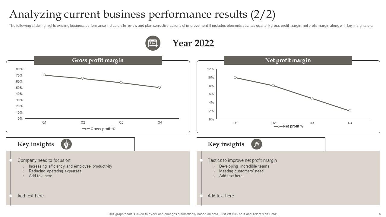 Defining Business Performance Management Objectives To Achieve Key Results Okr Complete Deck Ppt