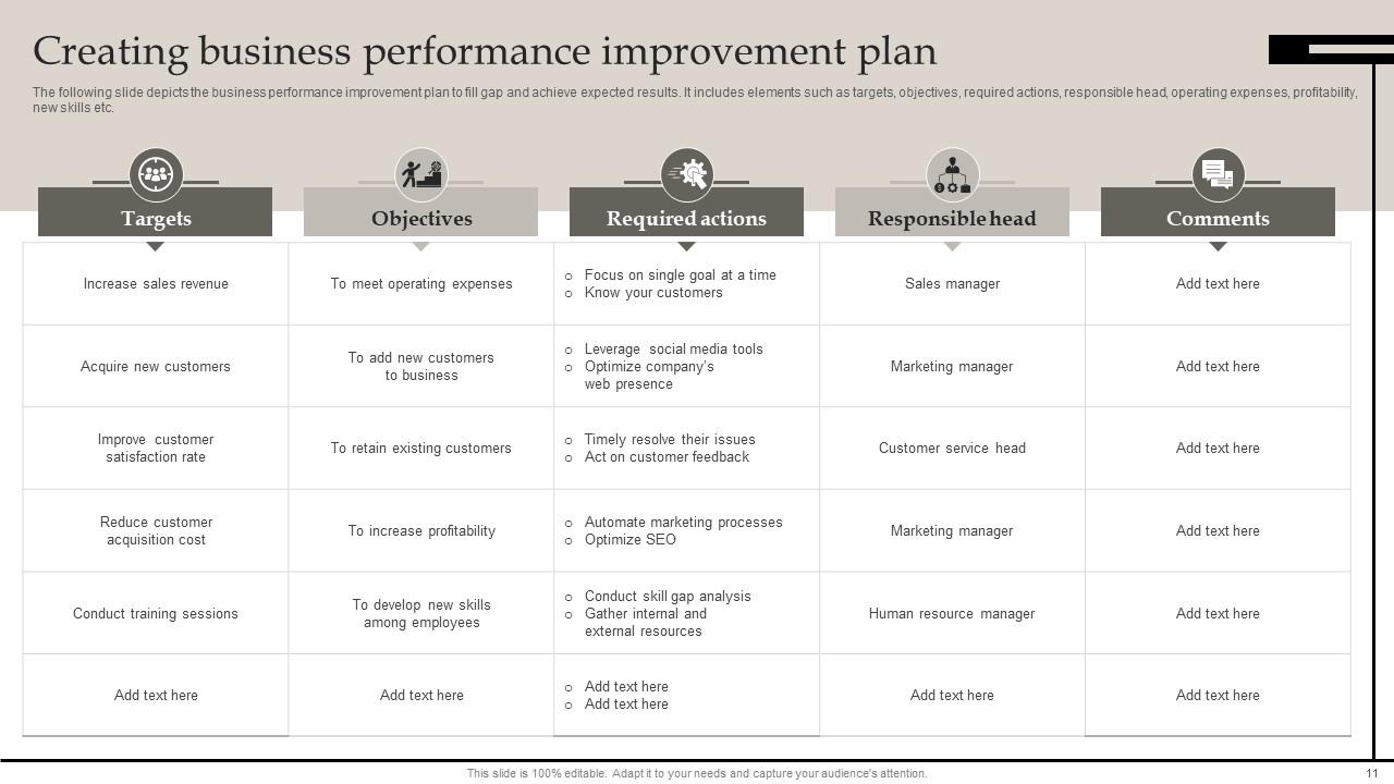 Defining Business Performance Management Objectives To Achieve Key Results Okr Complete Deck Ppt
