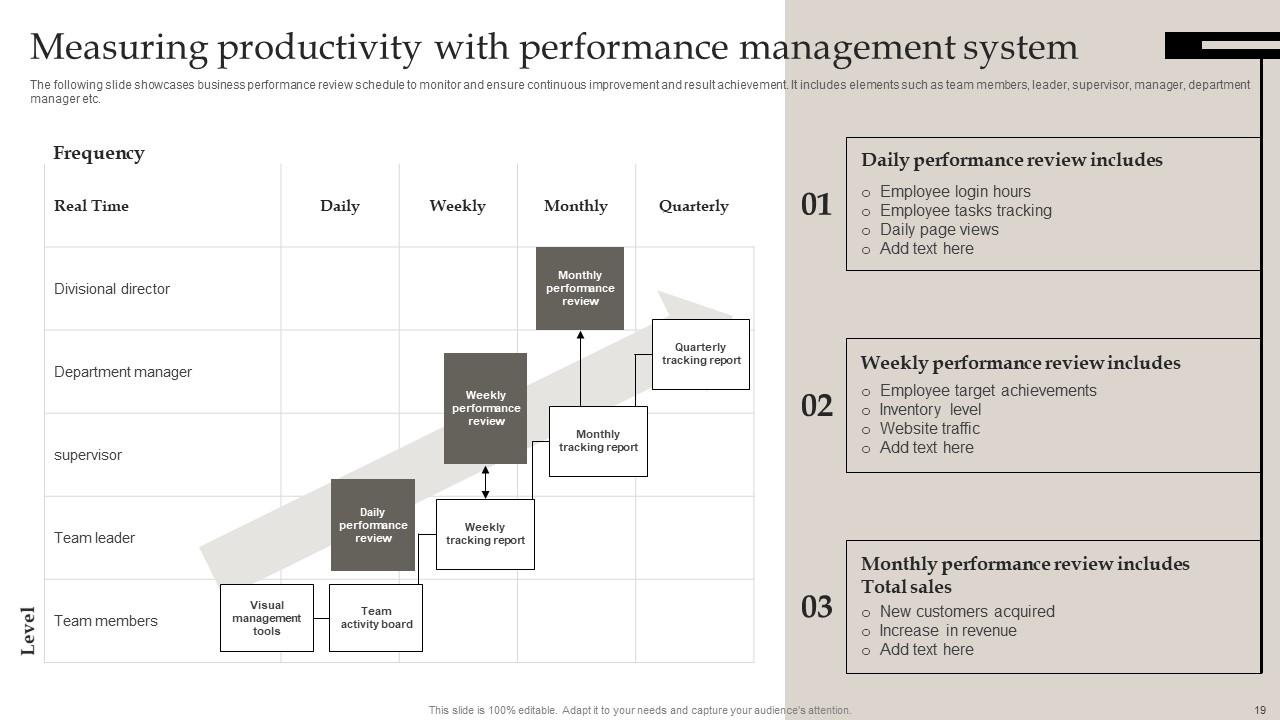 Defining Business Performance Management Objectives To Achieve Key Results Okr Complete Deck Ppt