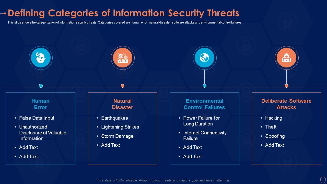 Defining Categories Of Information Security Threats Ppt Styles Design