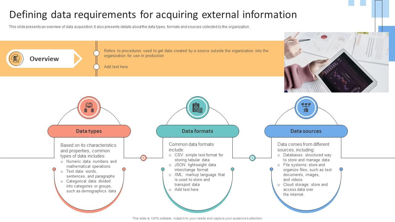 Defining Data Requirements For Acquiring External Data Lifecycle Management To Enhance Flow PPT ...