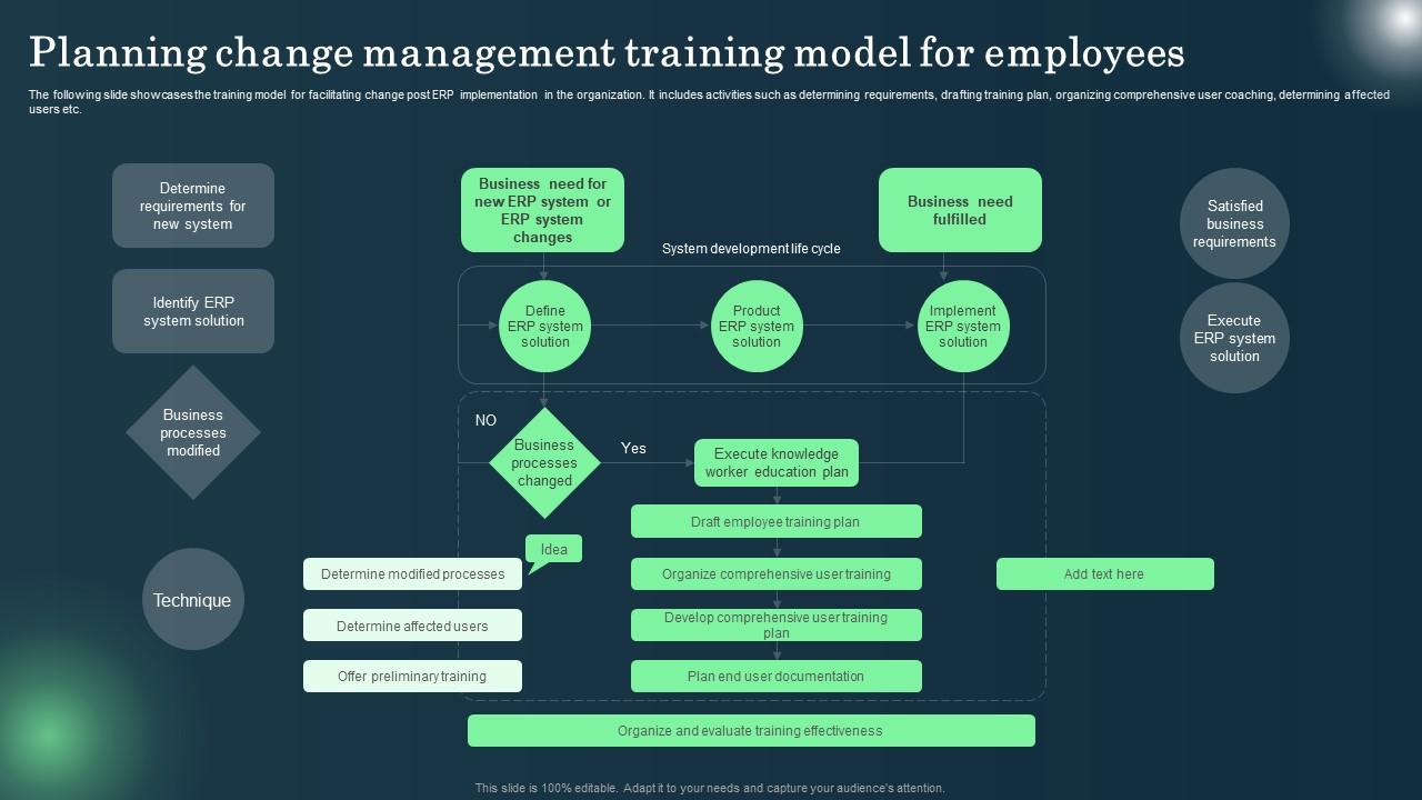 Defining ERP Software Planning Change Management Training Model For ...