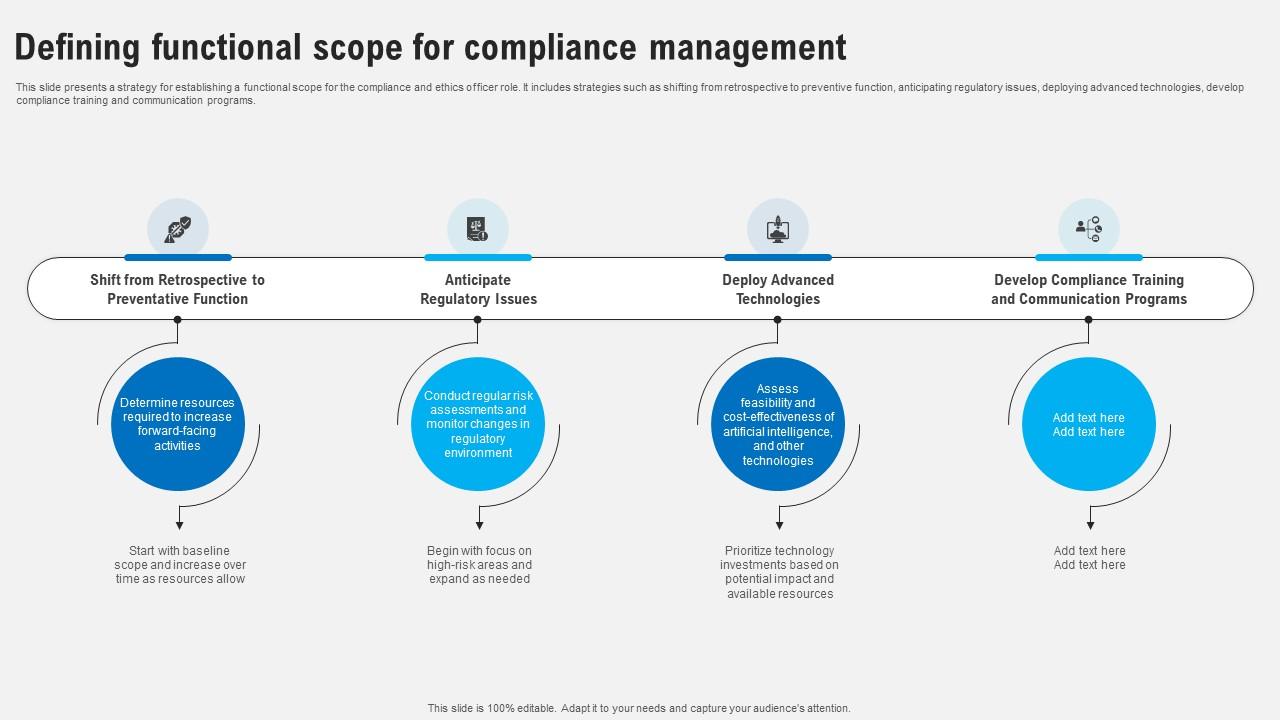 Defining Functional Scope For Compliance Management Strategies To Comply Strategy SS V PPT ...
