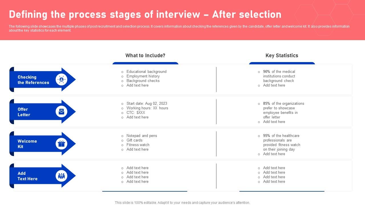 Defining The Process Stages Of Interview After Selection Functional Areas Of Medical PPT Example