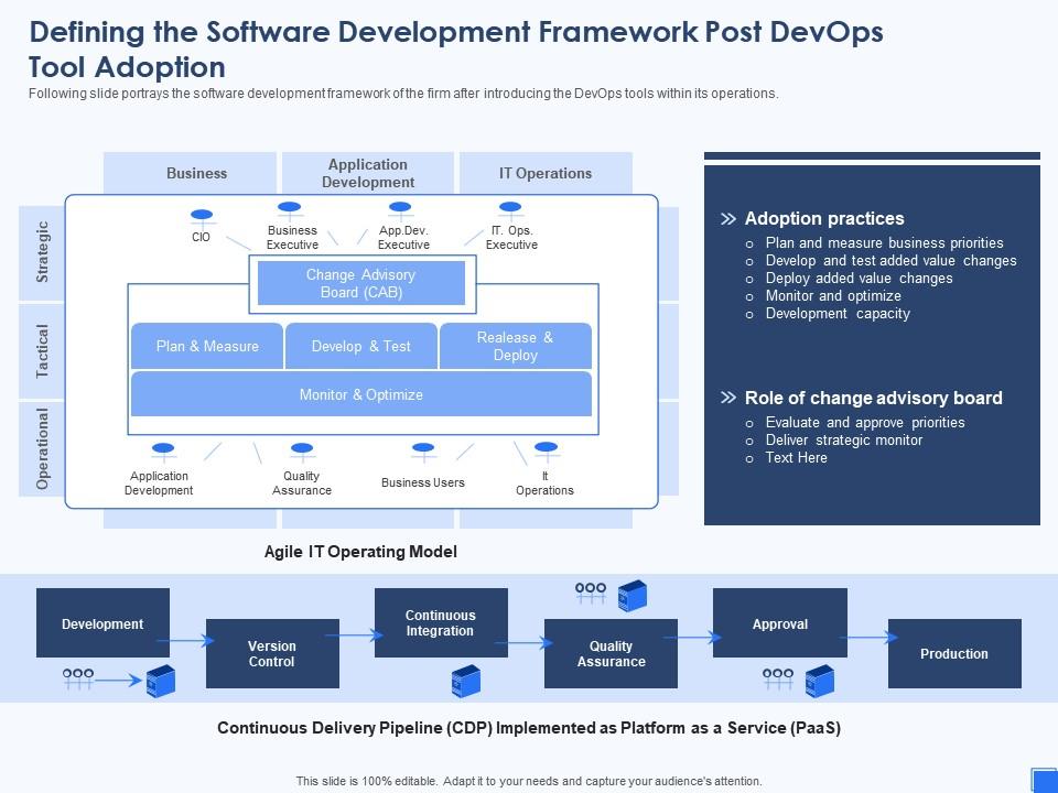 Defining The Software Development Adoption DevOps Tools And Framework IT Ppt Mockup ...