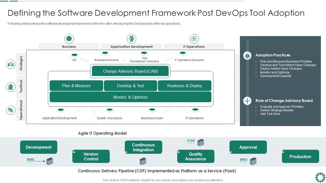 Defining The Software Development DevOps Automation Tools And Technologies IT | Presentation ...