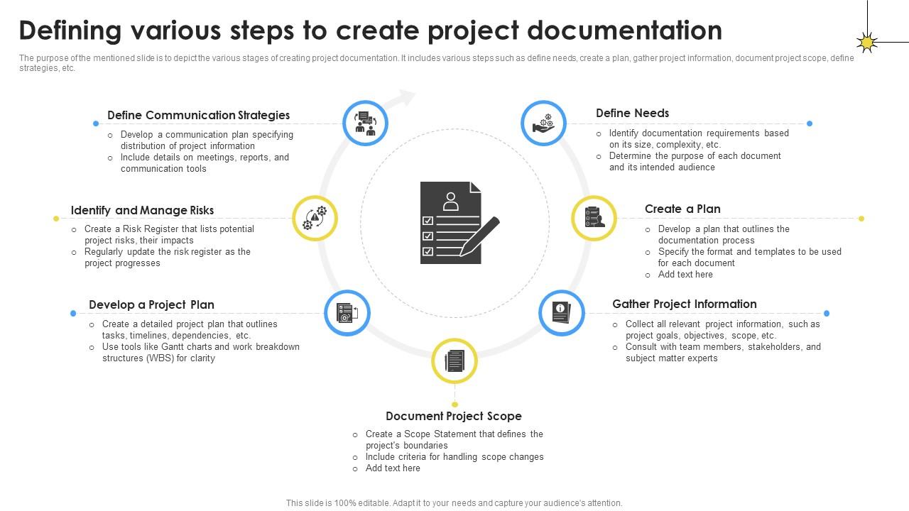 Defining Various Steps To Create Project Documentation Pm Ss Ppt Slide