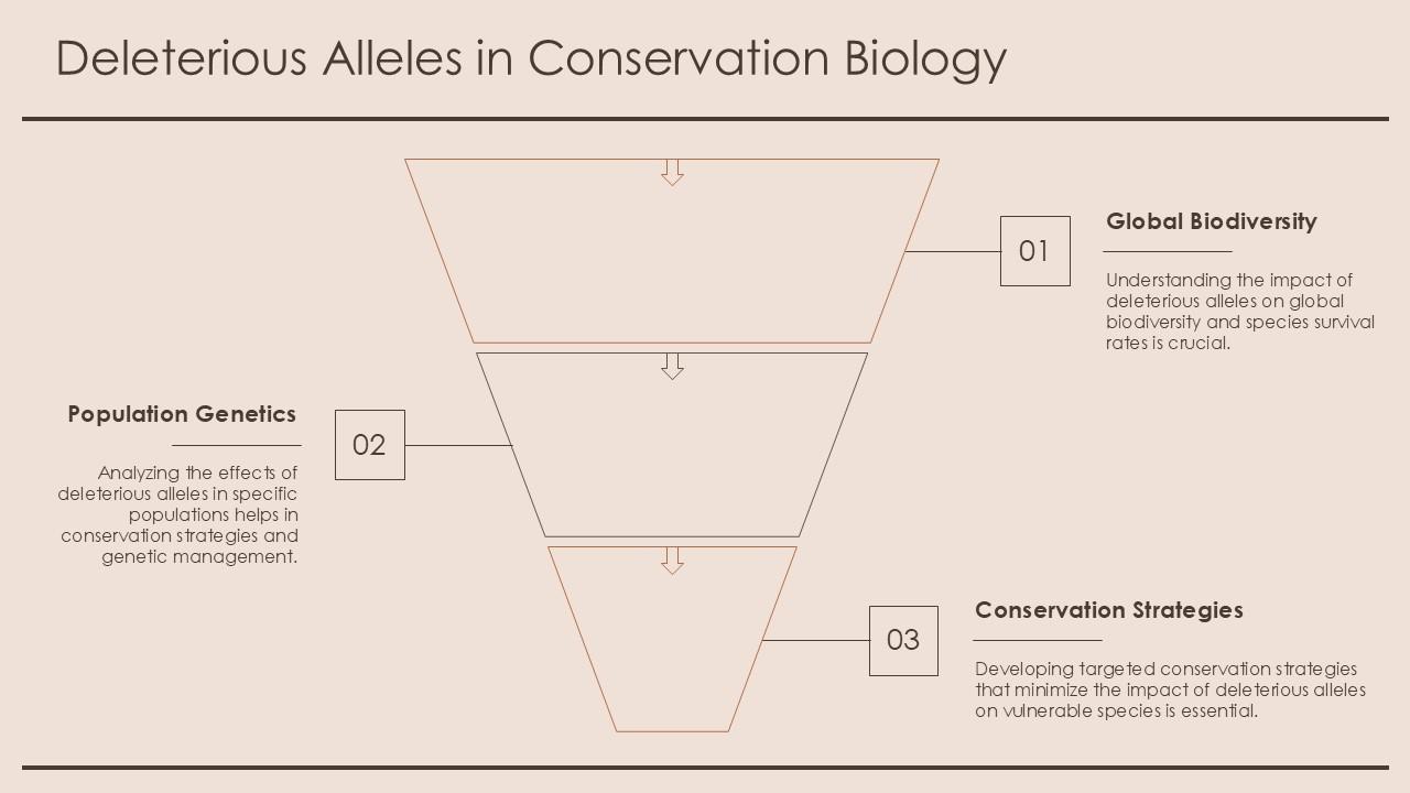 Top 10 Conservation Biology PowerPoint Presentation Templates in 2026