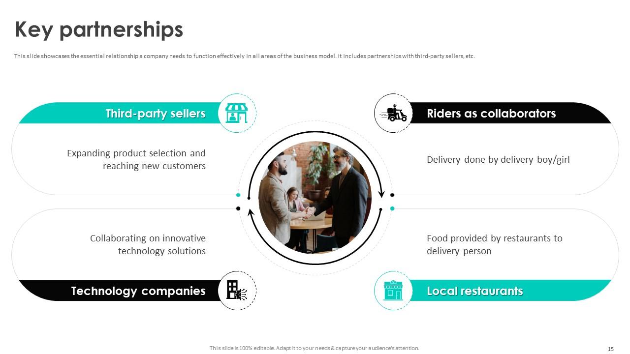 Deliveroo Business Model Powerpoint Ppt Template Bundles Bmc Ppt Sample
