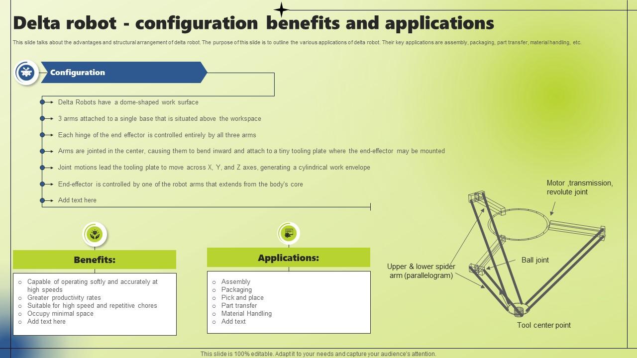 Delta Robot Configuration Benefits And Applications Applications Of Industrial Robotic Systems