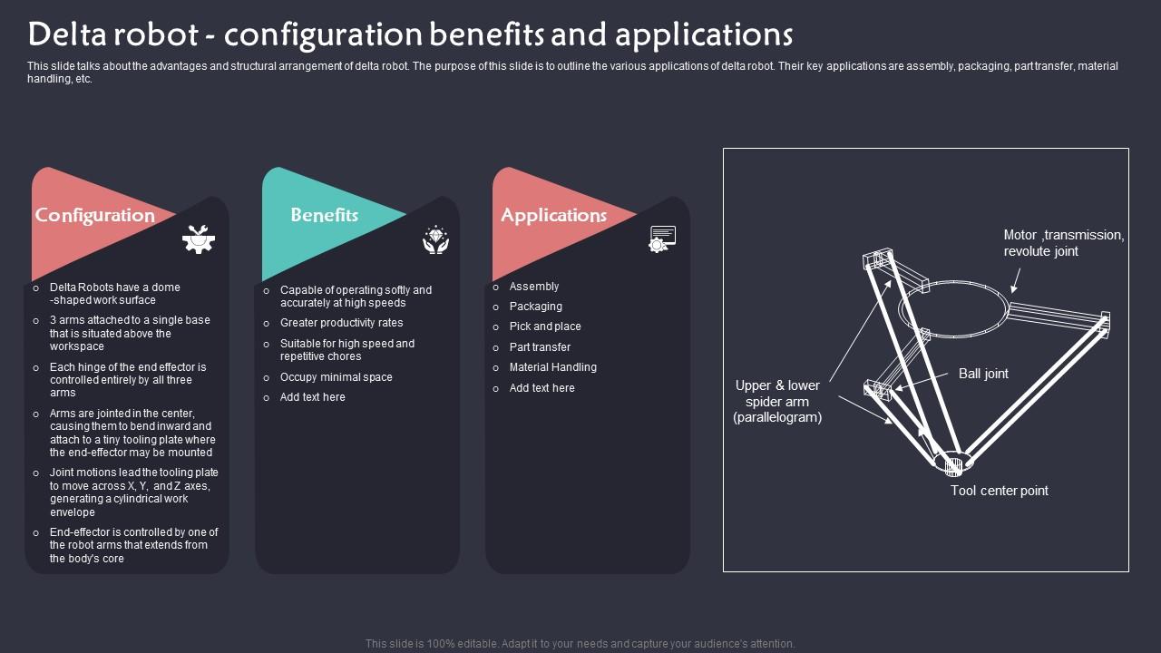 Delta Robot Configuration Benefits And Applications Implementation Of Robotic Automation In