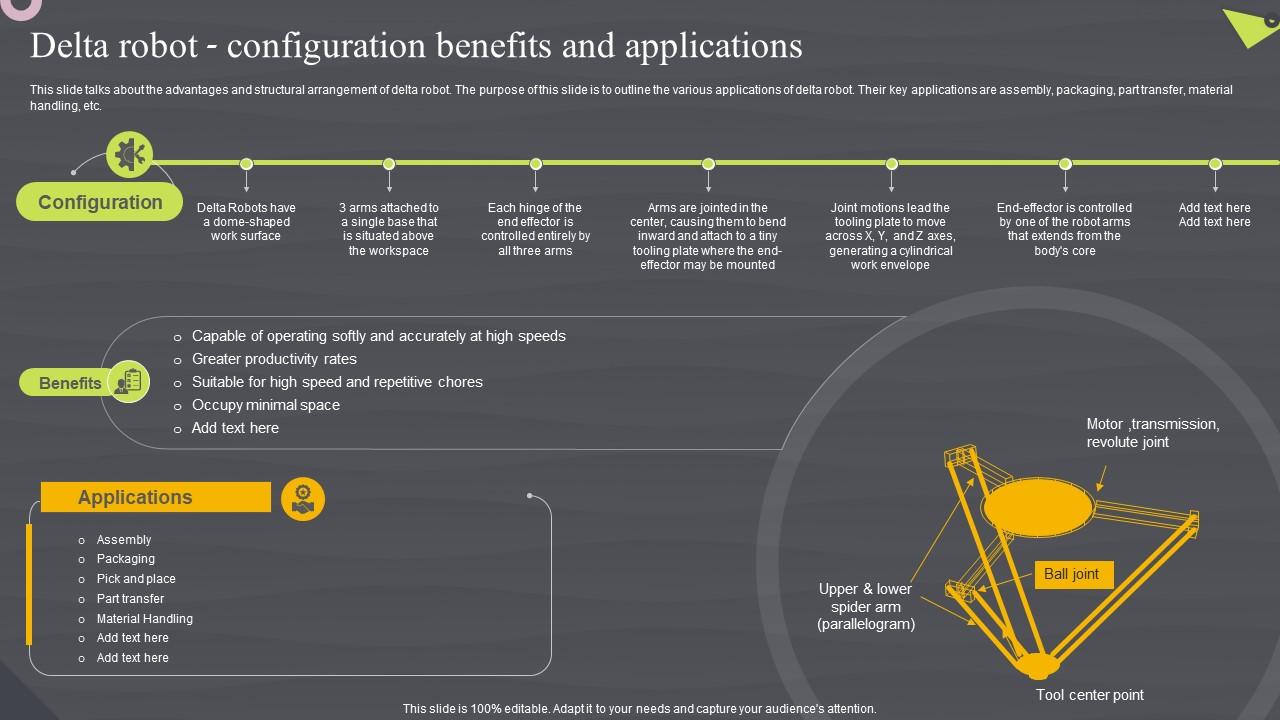 Delta Robot Configuration Benefits And Applications Robotic Automation