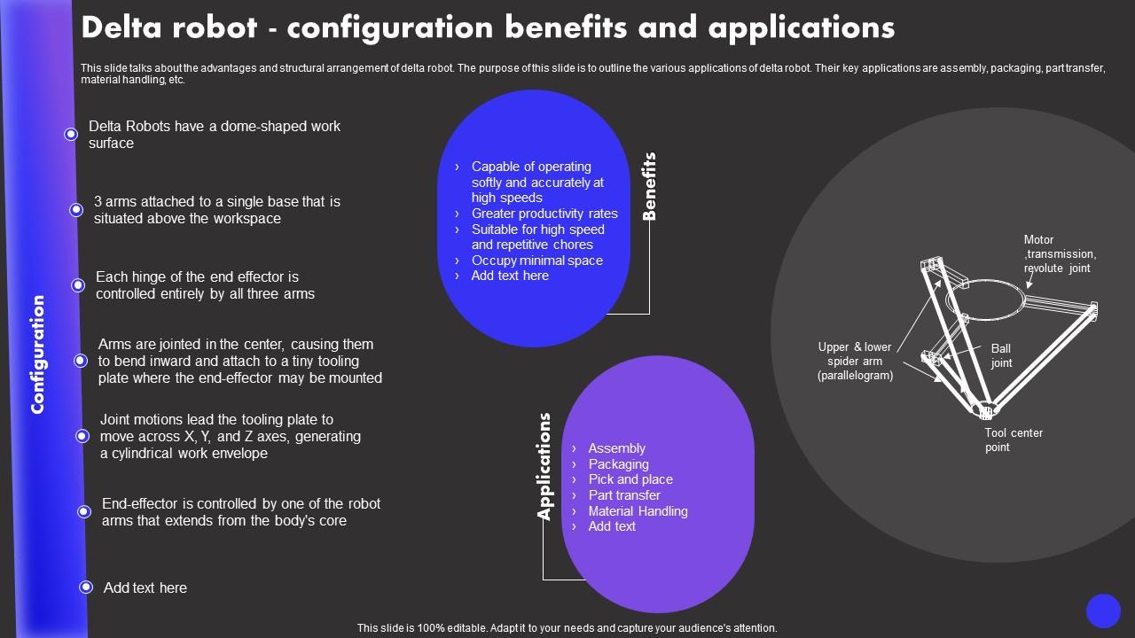 Delta Robot Configuration Benefits And Applications Types Of Industrial Robots It Ppt Sample