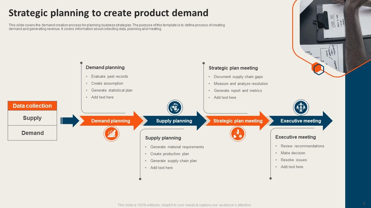 Demand Creation Strategy Powerpoint Ppt Template Bundles PPT Presentation