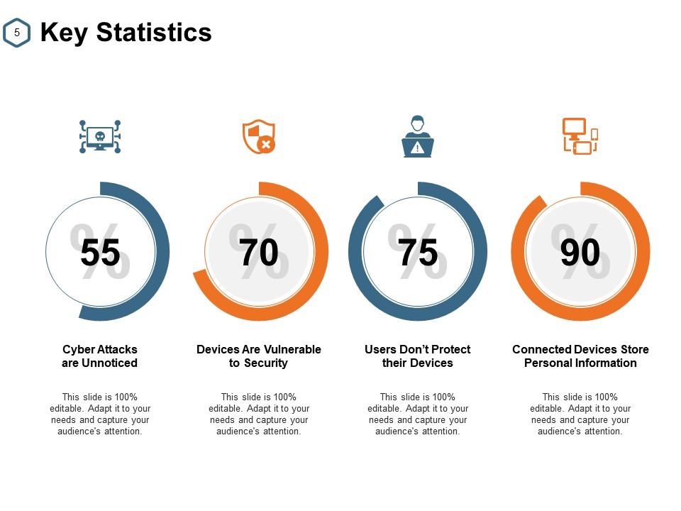 Demand Forecasting Powerpoint Presentation Slides Presentation