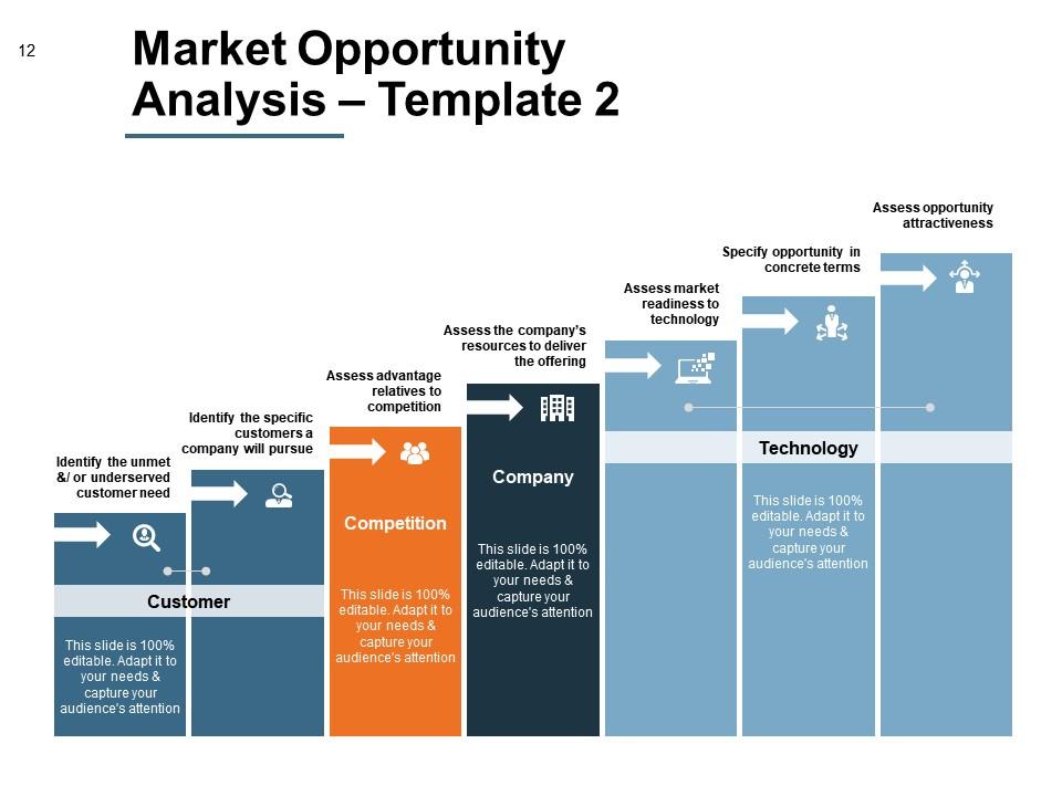 Demand Forecasting Powerpoint Presentation Slides Presentation