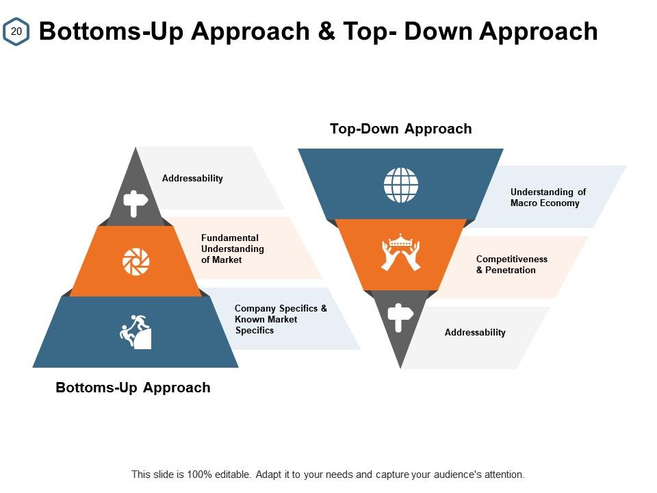 Demand Forecasting Powerpoint Presentation Slides Presentation