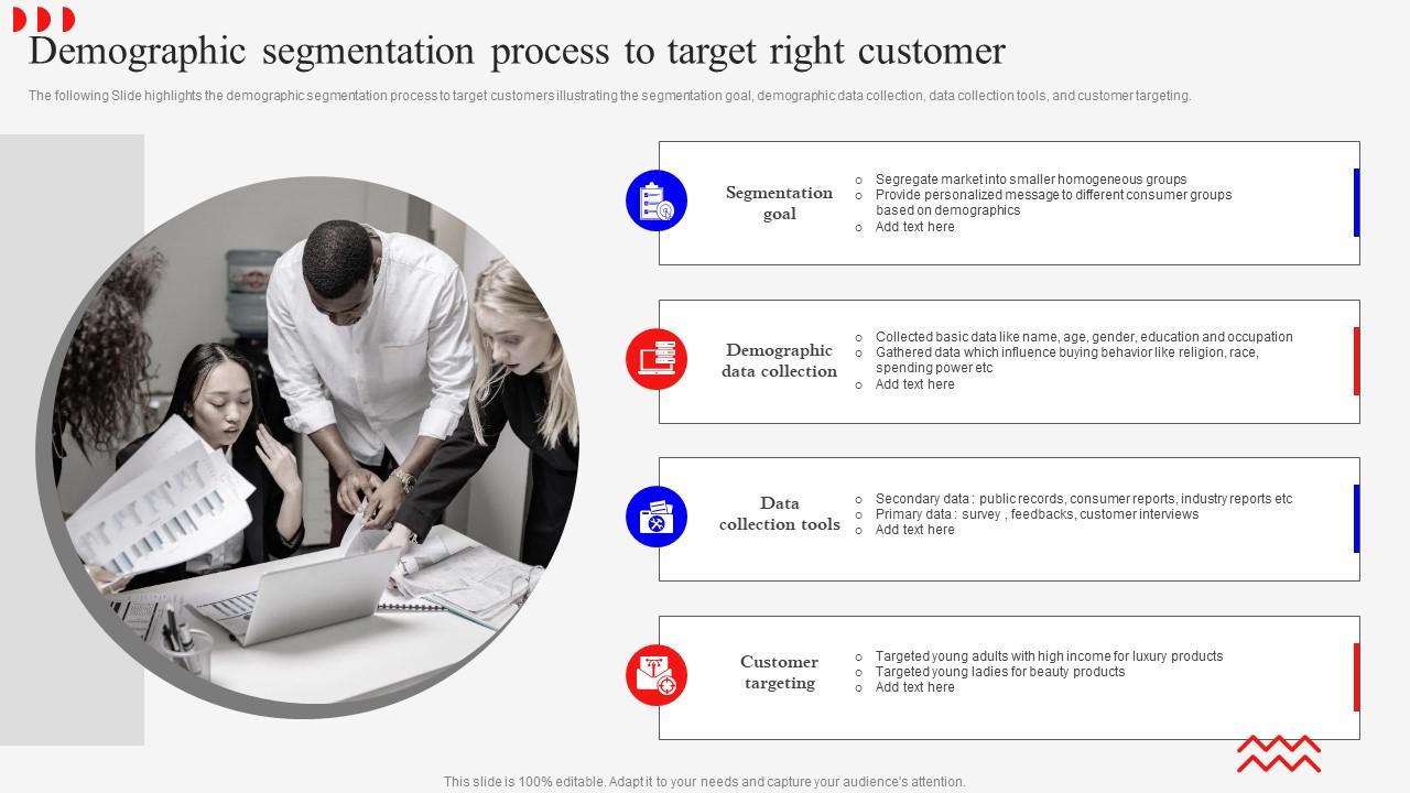 Demographic Segmentation Process Marketing Mix Strategies For Product Mkt Ss V Ppt Powerpoint
