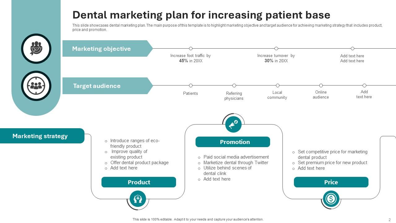 Dental Marketig Plan Powerpoint Ppt Template Bundles PPT Sample
