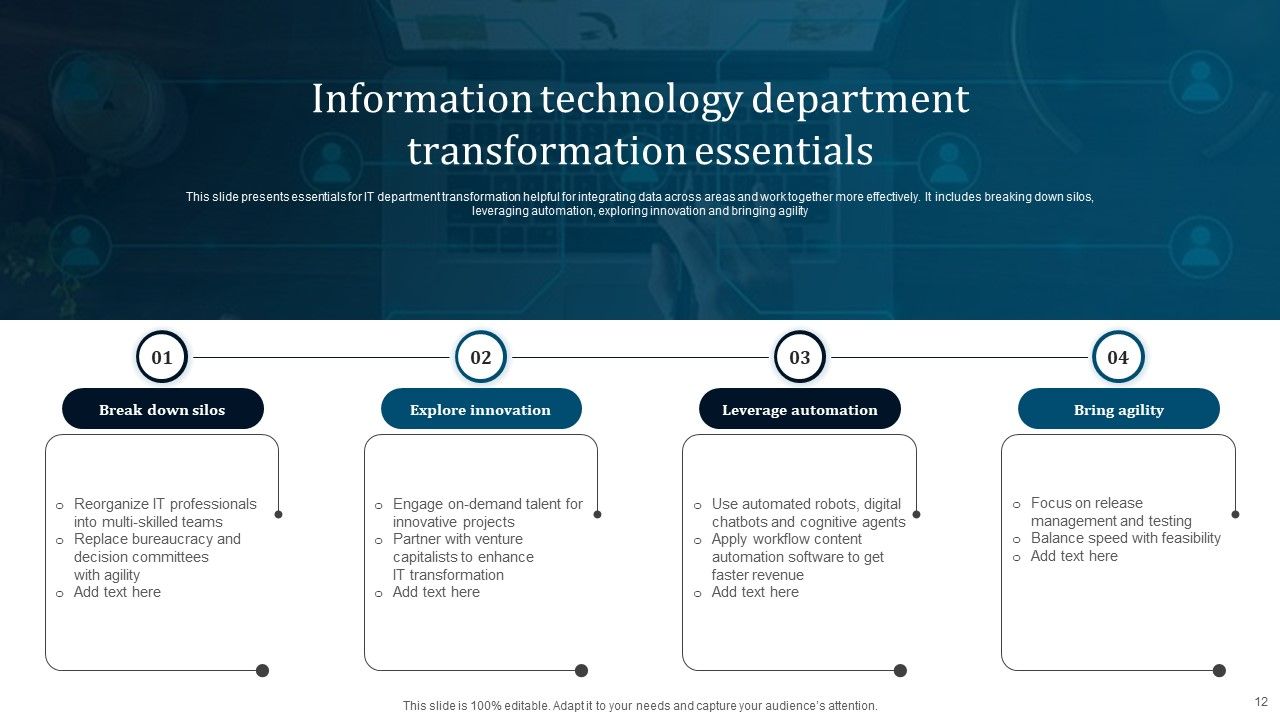 Department Transformation Powerpoint Ppt Template Bundles PPT Example