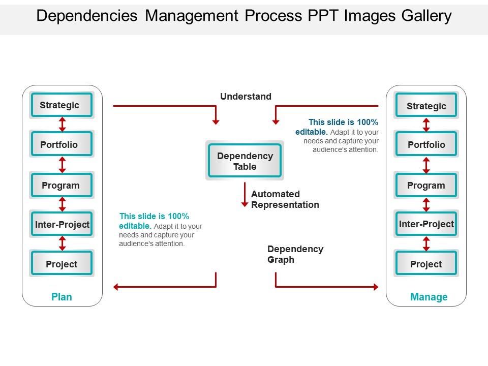Dependencies Management Process Ppt Images Gallery | PowerPoint Slide ... Dependencies Management Process Ppt Images Gallery | PowerPoint Slide ...