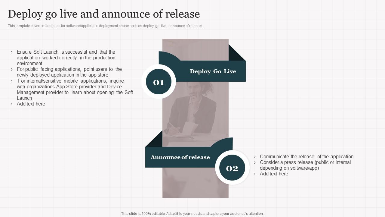 Deploy Go Live And Announce Of Release Playbook For Enterprise Software Firms PPT Presentation
