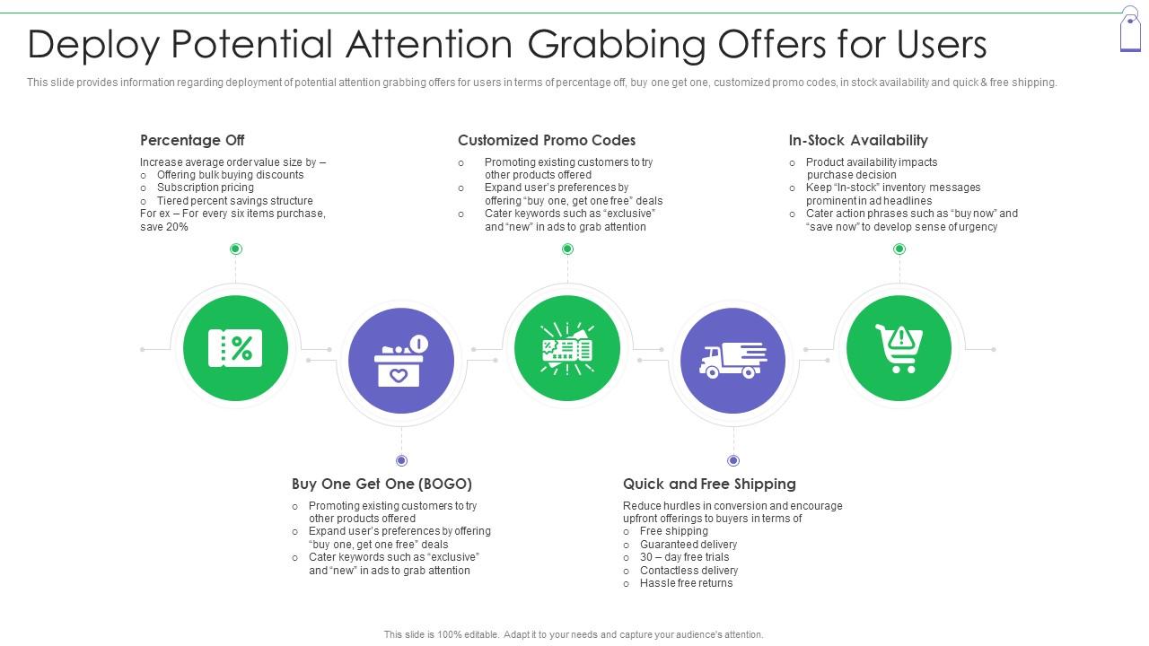 Deploy Potential Attention Grabbing Offers Retail Commerce Platform ...