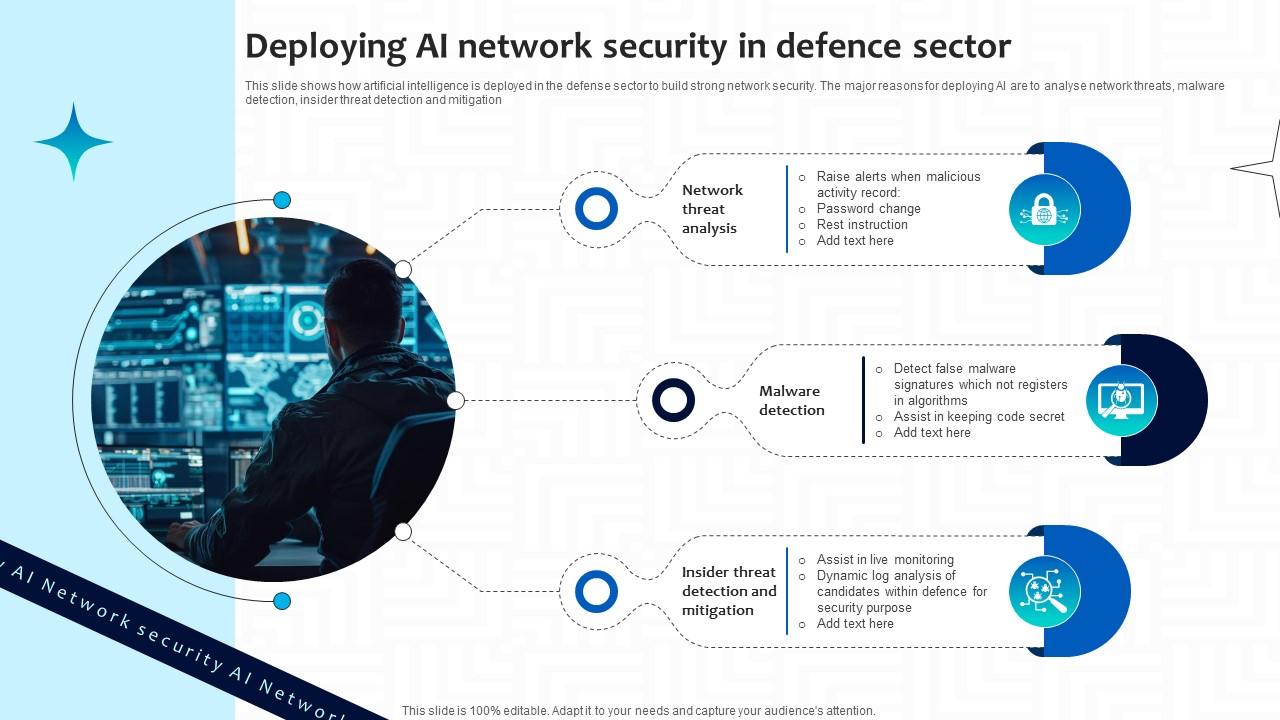 Deploying Ai Network Security In Defence Sector Ppt Sample