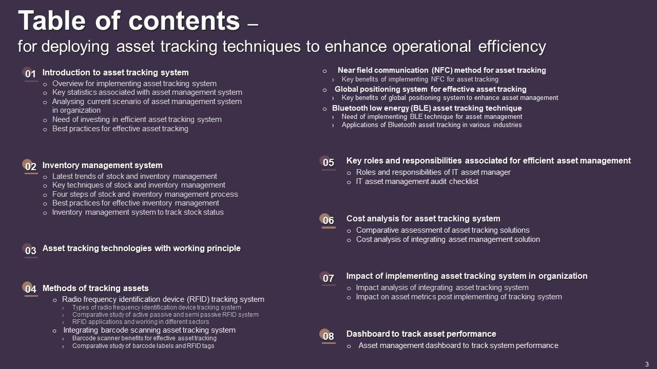 Deploying Asset Tracking Techniques To Enhance Operational Efficiency Powerpoint Presentation