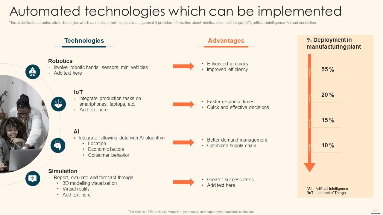 Deploying Automation For Manufacturing Process Improvement Powerpoint Presentation Slides Ppt 