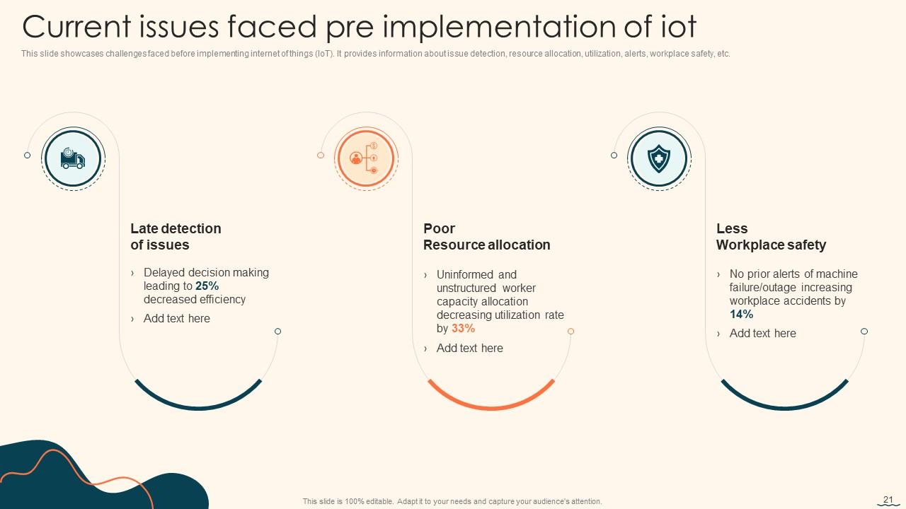 Deploying Automation For Manufacturing Process Improvement Powerpoint Presentation Slides Ppt