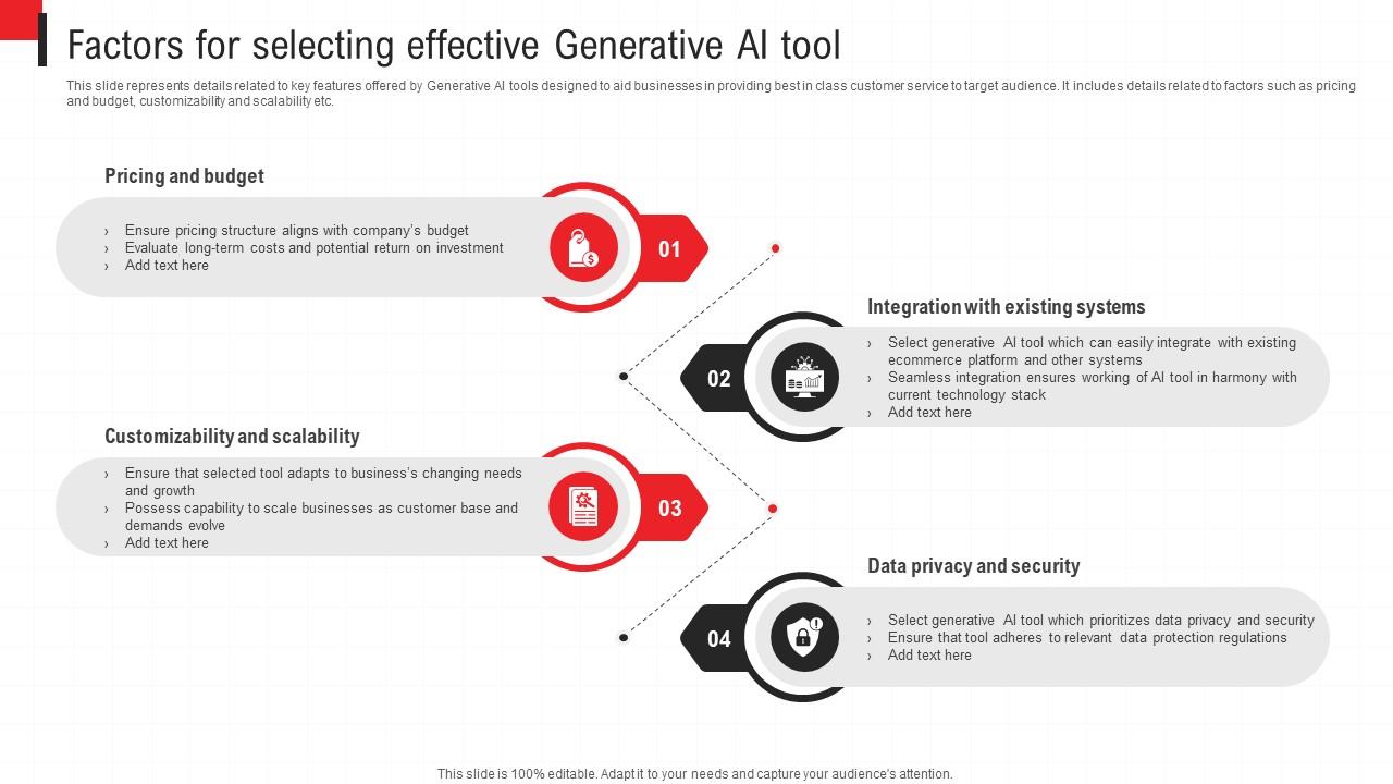 Deploying Chatgpt To Increase Factors For Selecting Effective Generative Ai Tool Chatgpt Ss V