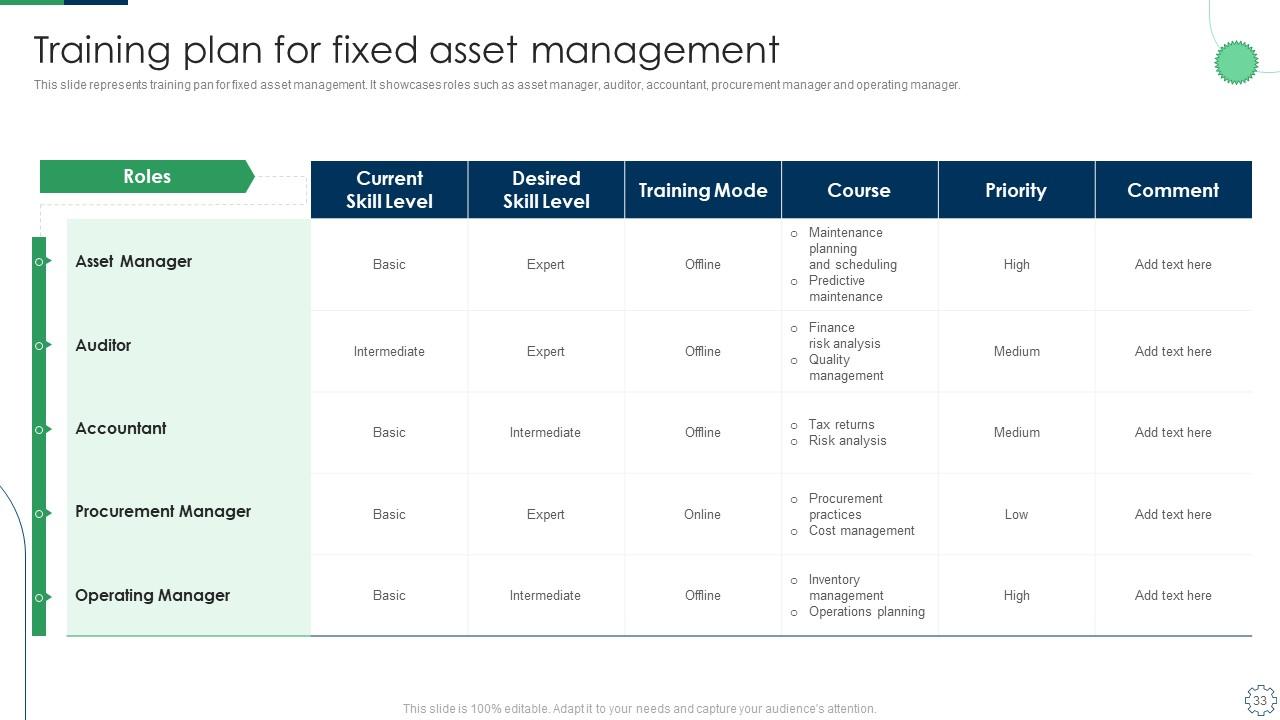 Top 10 Asset Management Framework Powerpoint Presentation Templates In 2025