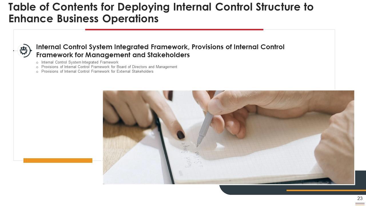 Deploying Internal Control Structure To Enhance Business Operations Powerpoint Presentation ...