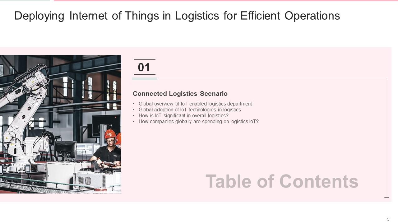 Deploying Internet Of Things In Logistics For Efficient Operations Complete Deck PPT Template
