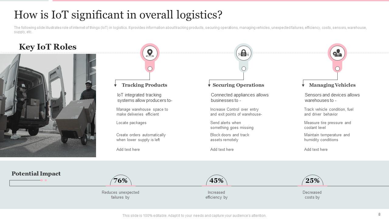 Deploying Internet Of Things In Logistics For Efficient Operations Complete Deck PPT Template