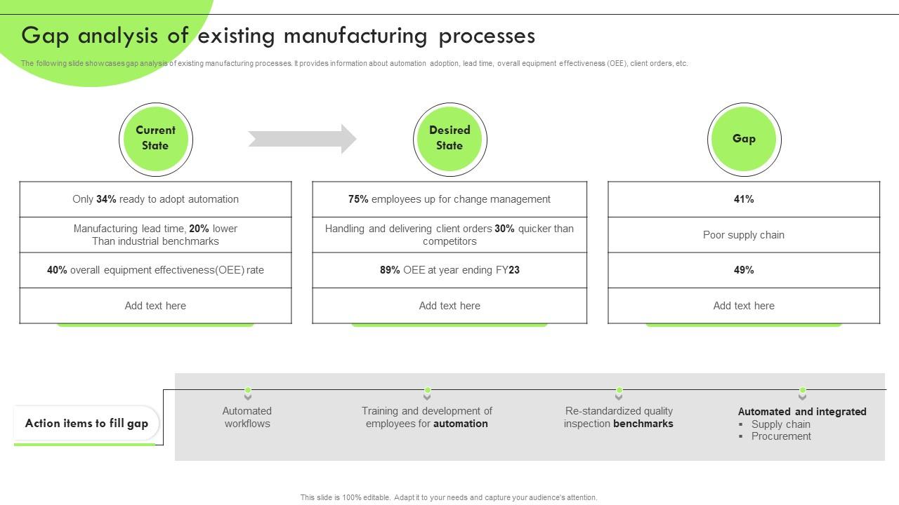Deploying Rpa For Efficient Production Gap Analysis Of Existing
