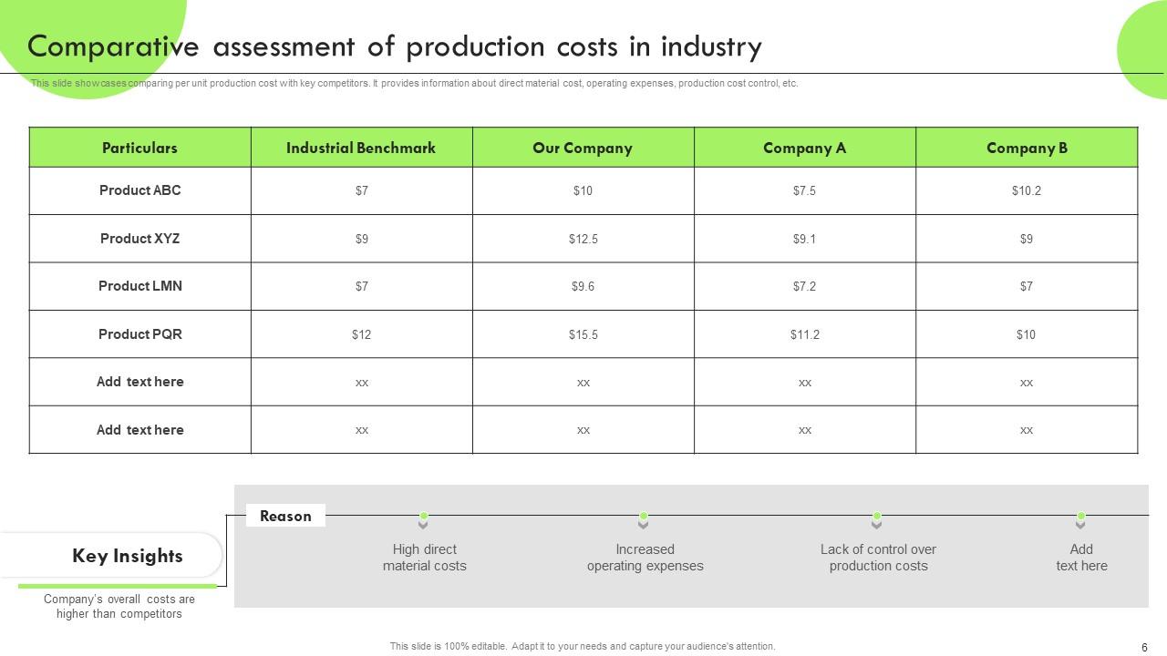 Deploying Rpa For Efficient Production Powerpoint Presentation Slides Ppt Slide