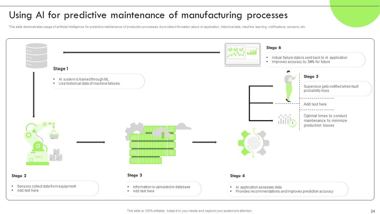 Deploying Rpa For Efficient Production Powerpoint Presentation Slides Ppt Slide