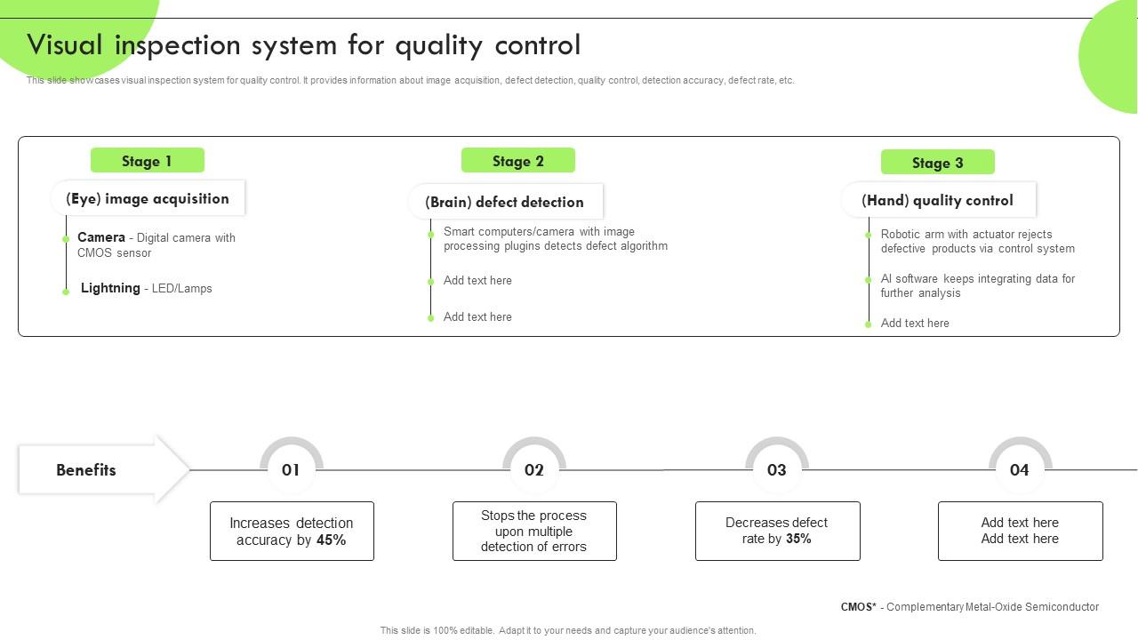 Deploying Rpa For Efficient Production Visual Inspection System For Quality Control Ppt Powerpoint