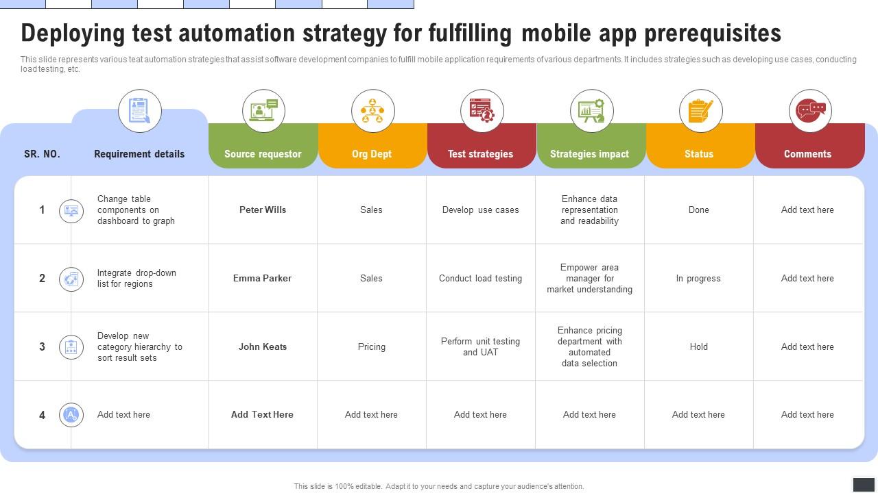 Deploying Test Automation Strategy For Fulfilling Mobile App Prerequisites Ppt Template Ppt