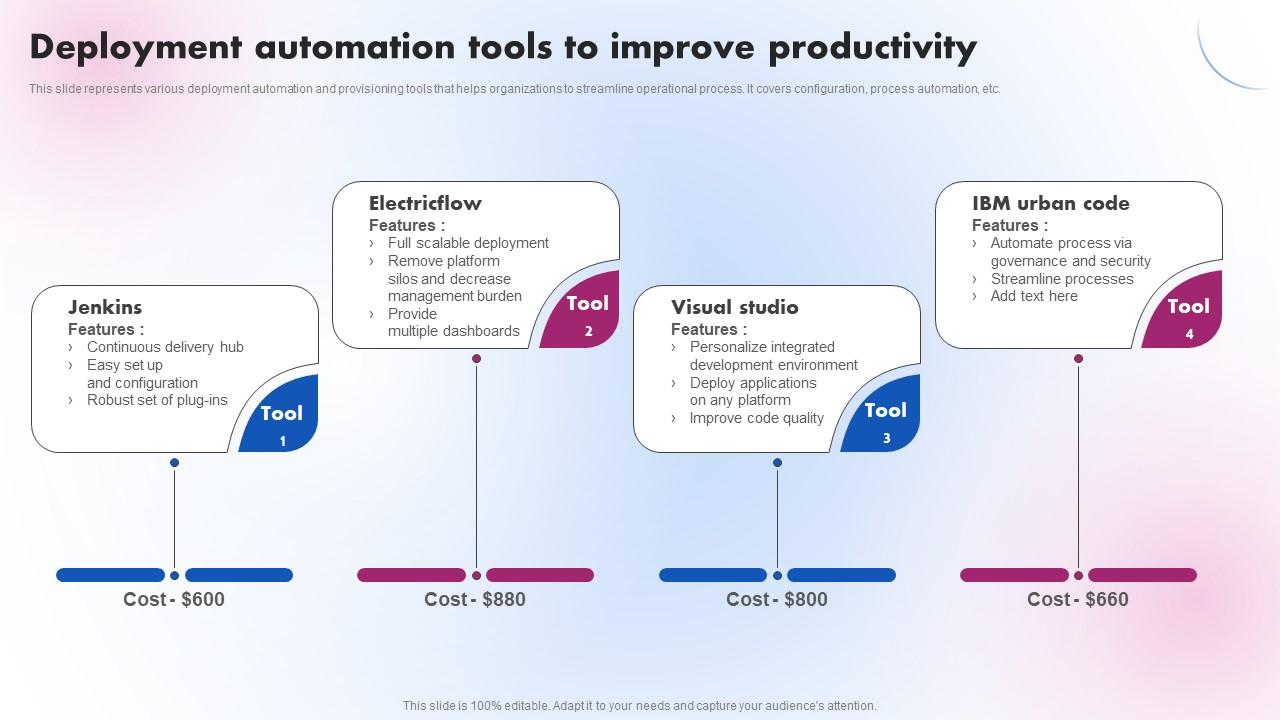 Deployment Automation Tools To Improve Delivering Ict Services For Enhanced Business Strategy Ss