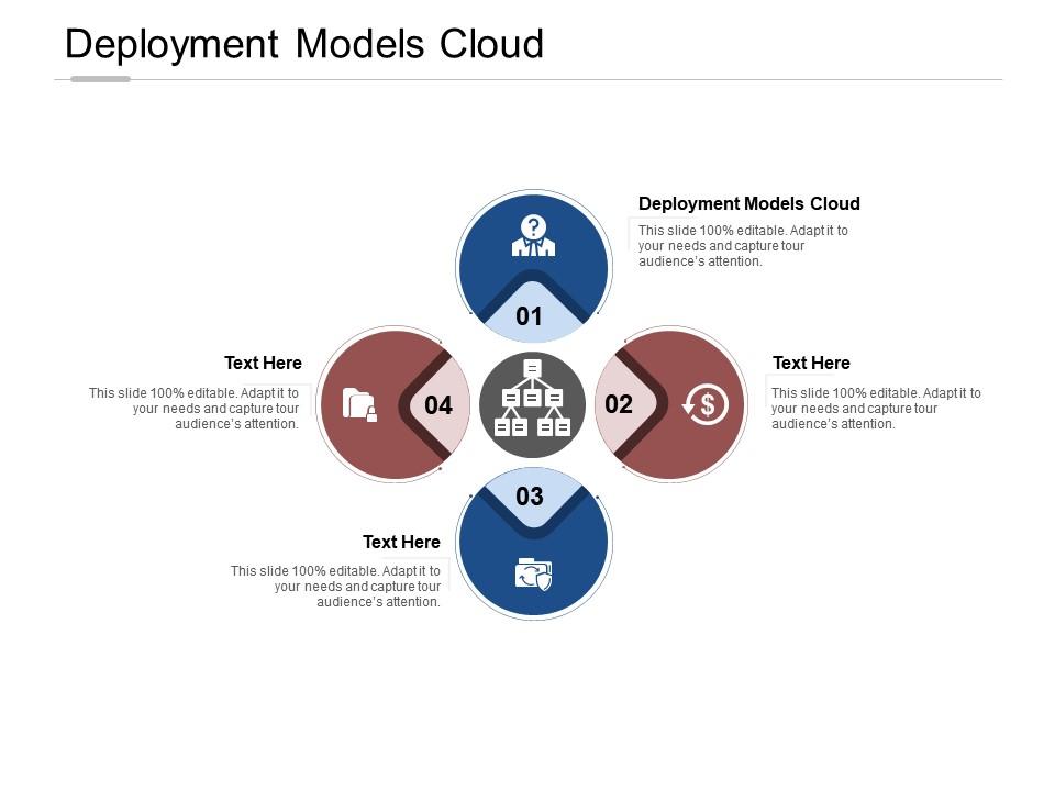 Deployment Models Cloud Ppt Powerpoint Presentation Layouts Guide Cpb ...