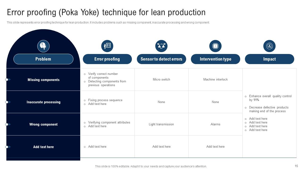 Deployment Of Lean Manufacturing Management System Powerpoint Presentation Slides Ppt Sample