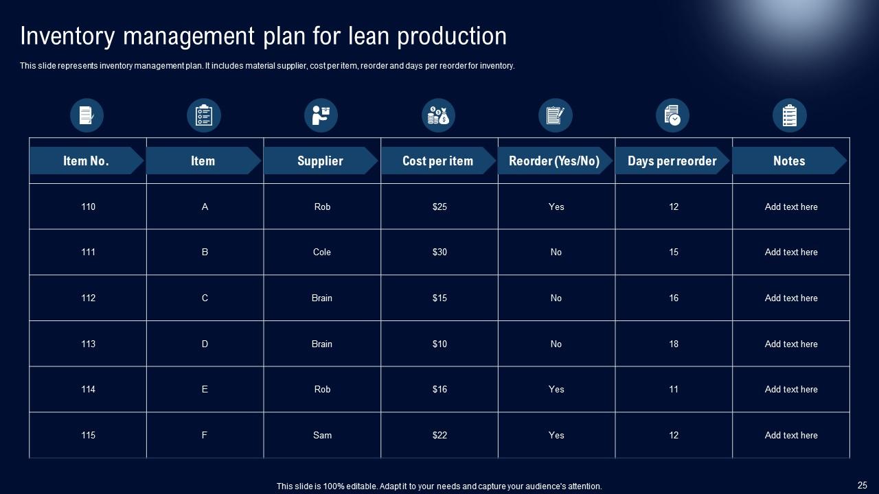 Implementación Del Sistema De Gestión De Producción Ajustada