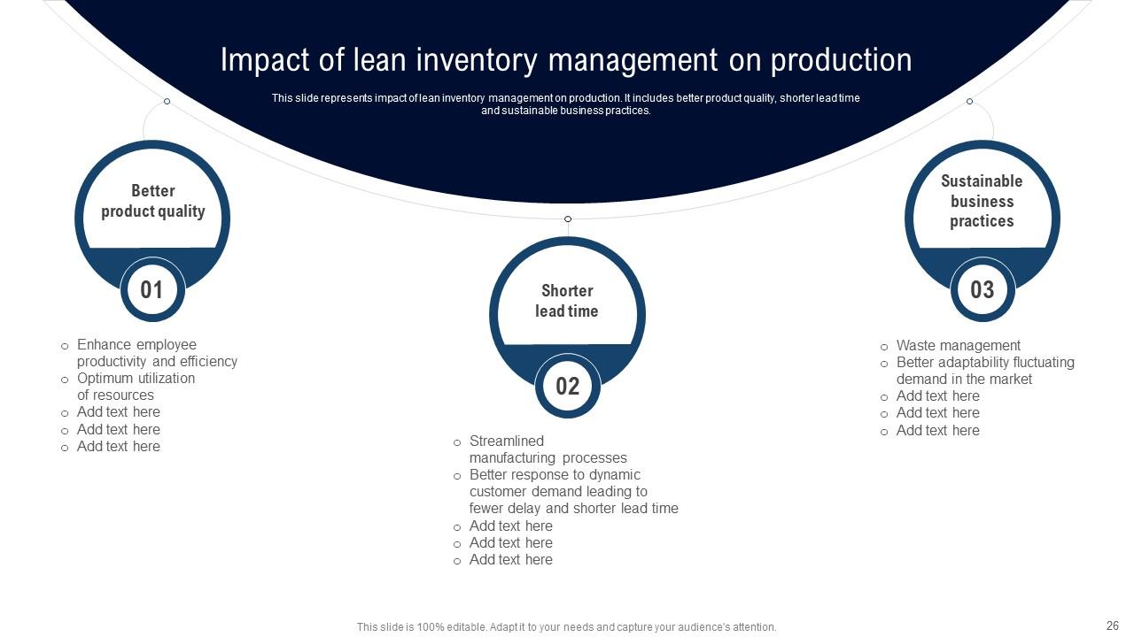 Deployment Of Lean Manufacturing Management System Powerpoint Presentation Slides Ppt Sample