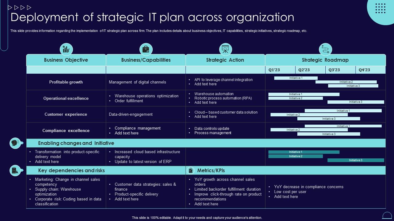 Deployment Of Strategic It Plan Across Organization Blueprint Develop Information It Roadmap