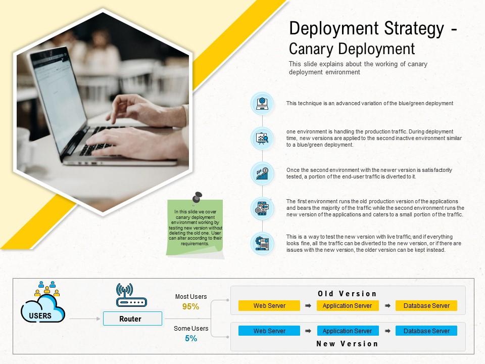 Deployment Strategies Canary Deployment Ppt Inspiration | Presentation ... Deployment Strategies Canary Deployment Ppt Inspiration | Presentation ...