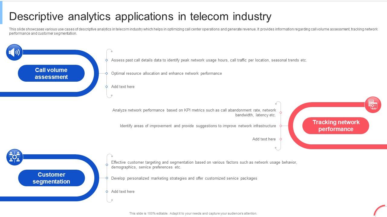Descriptive Analytics Applications In Implementing Data Analytics To Enhance Telecom Data ...